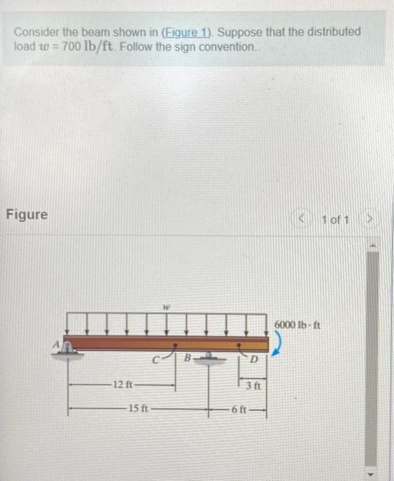 Solved Consider the beam shown in (Figure 1). Suppose that | Chegg.com