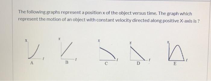 Solved The following graphs represent a position of the | Chegg.com