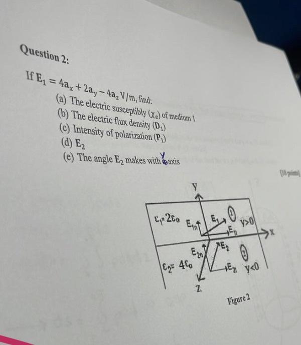 Solved Question 2: If E1=4ax+2ay−4a2 V/m, find: (a) The | Chegg.com