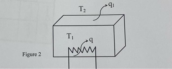Solved Problem\#2 A graphite cuboid of mass m=1.875 kg is | Chegg.com