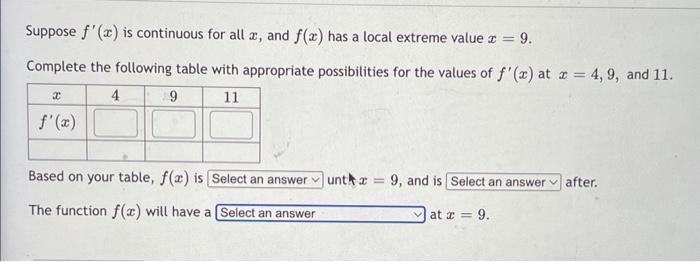 Solved Suppose f′(x) is continuous for all x, and f(x) has a | Chegg.com