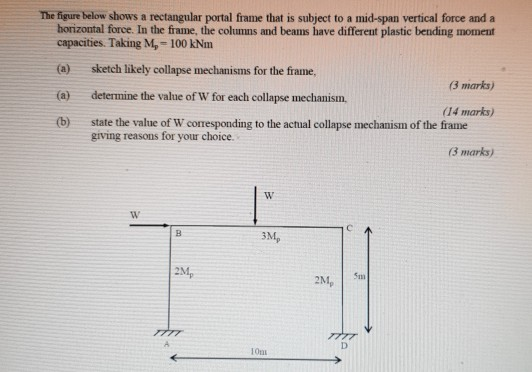 Solved The figure below shows a rectangular portal frame | Chegg.com