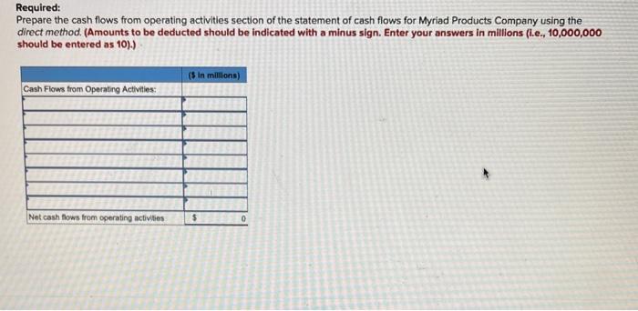 Solved Exercise 21-23 (Algo) Cash flows from operating | Chegg.com