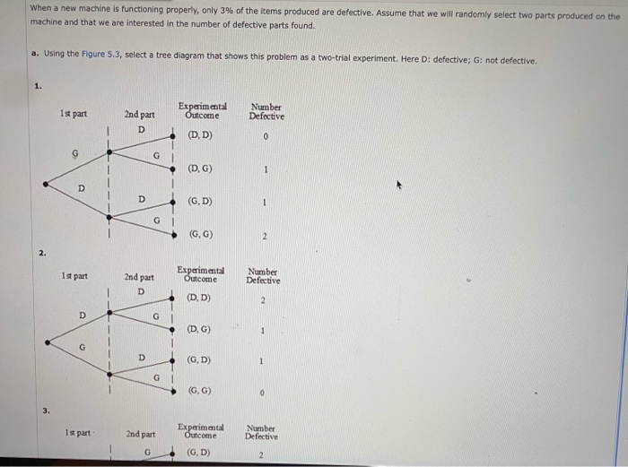Solved When a new machine is functioning properly, only 3% | Chegg.com