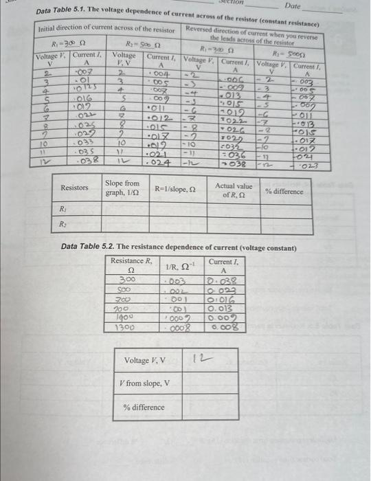 Solved Data Table 5.1. The voltage dependence of currewt | Chegg.com