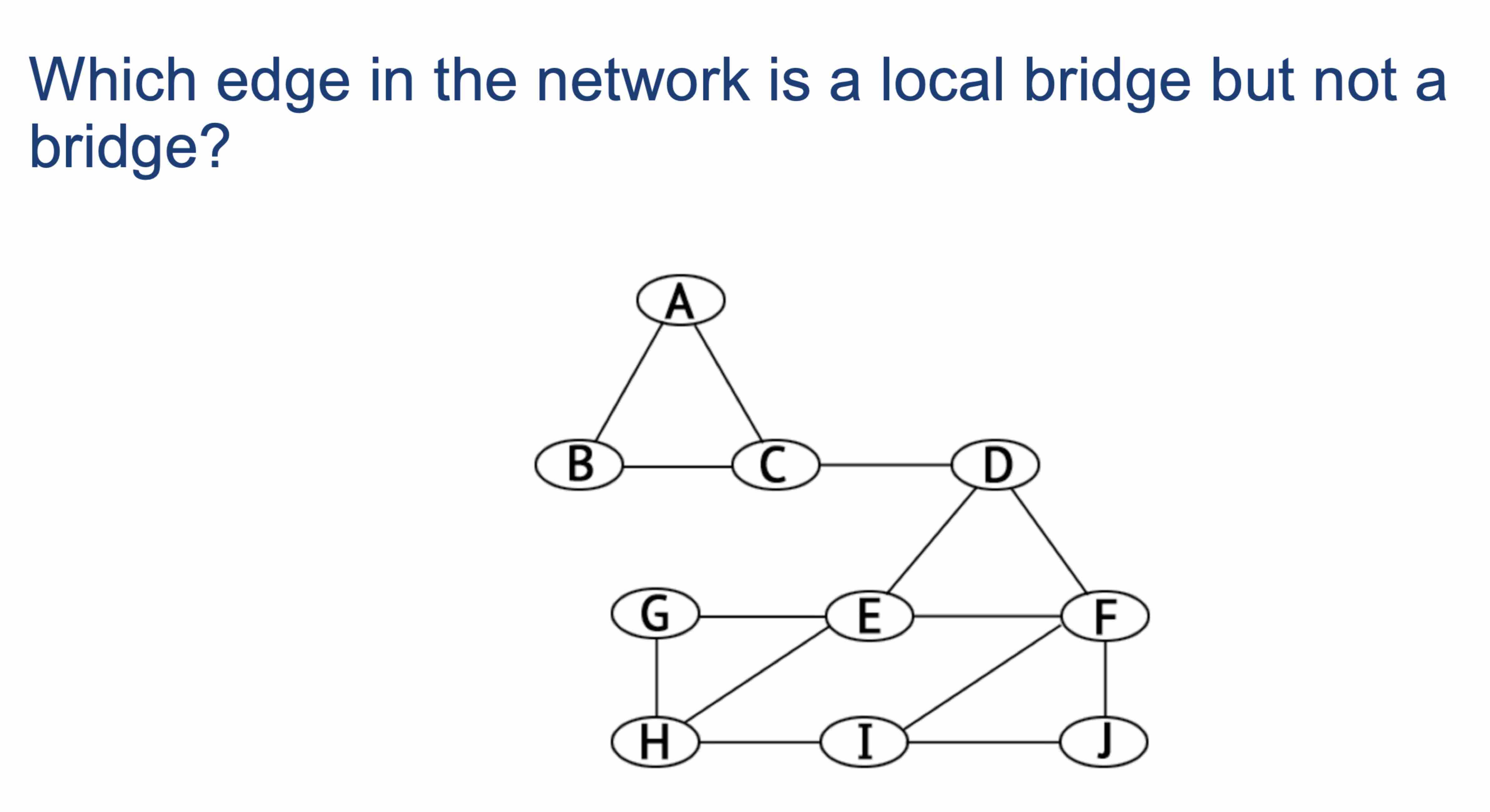 Solved Which edge in the network is a local bridge but not | Chegg.com