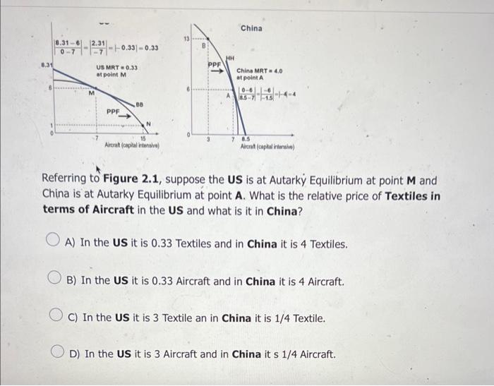 Solved Figure 2.1 represents the Autarky Equilibrium for | Chegg.com