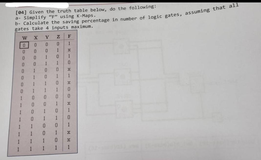 Solved [04] Given the truth table below, do the following: | Chegg.com