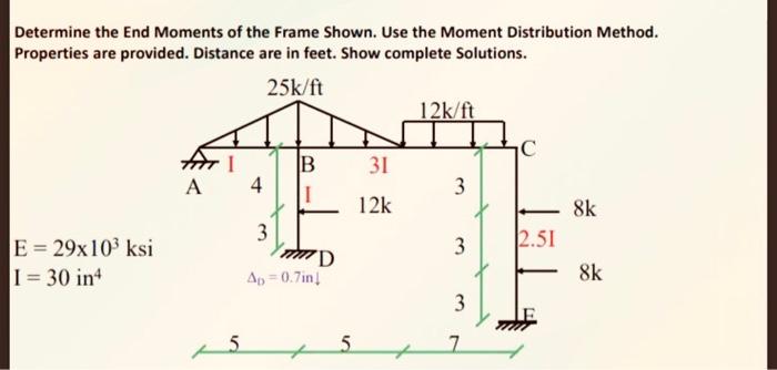 Solved Determine the End Moments of the Frame Shown. Use the | Chegg.com