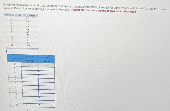 Solved Given the following demand data, compute a simple | Chegg.com