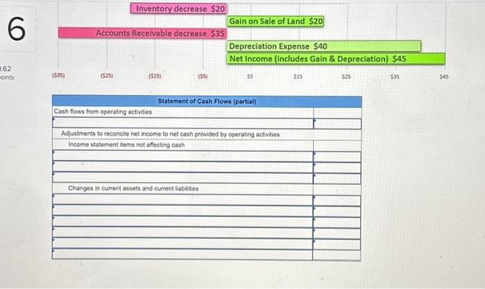 Solved The following dashboard shows selected data from a | Chegg.com