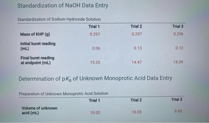 Solved Standardization of NaOH Data Entry Standardization of | Chegg.com