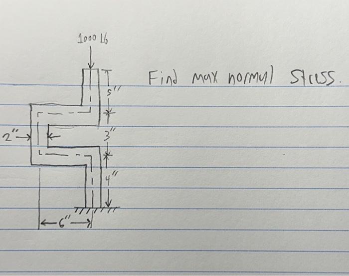 Solved Find max normul stuess. | Chegg.com