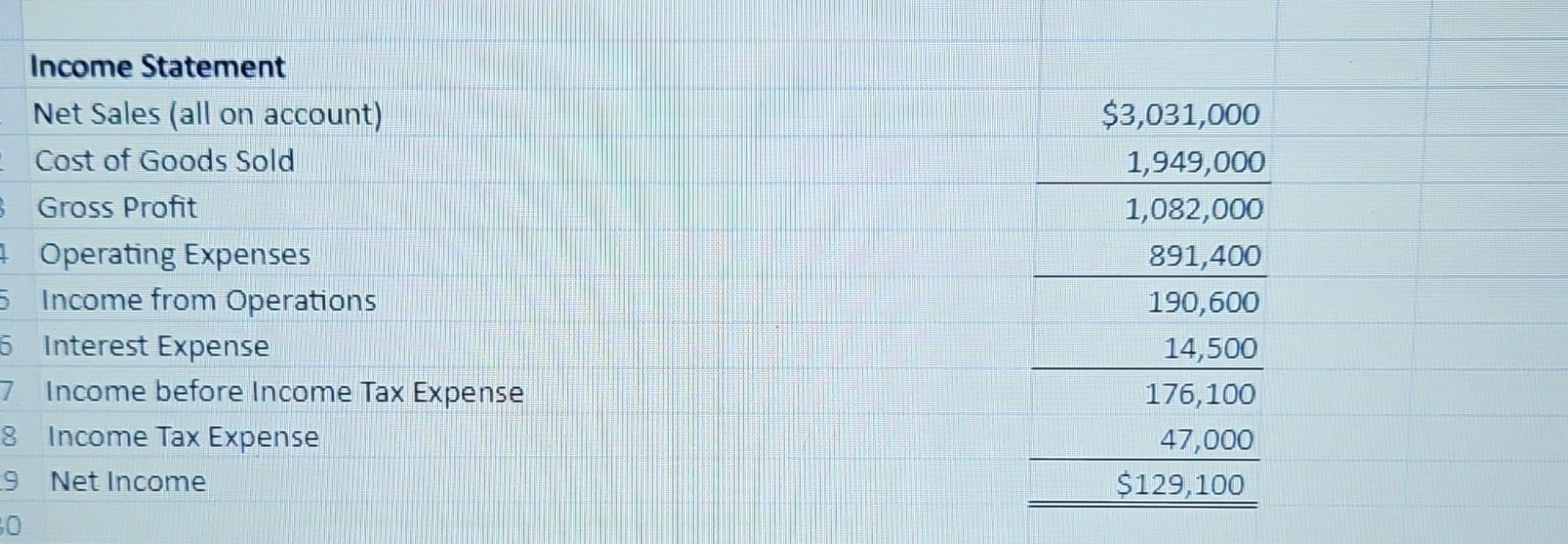 Solved Income Statement Net Sales (all on account) Cost of | Chegg.com