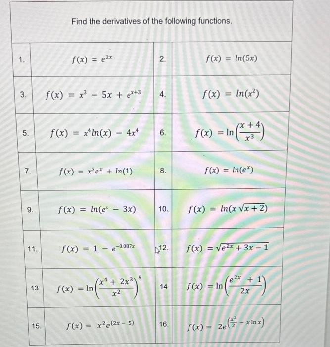 Solved Find the derivatives of the following functions. | Chegg.com