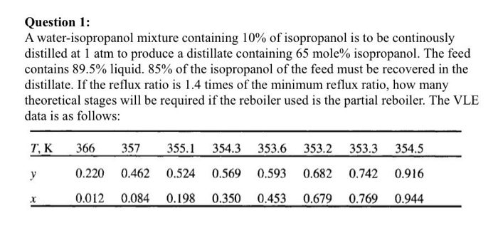Solved Question 1: A water-isopropanol mixture containing | Chegg.com
