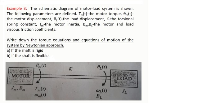 Solved Example 3: The schematic diagram of motor-load system | Chegg.com
