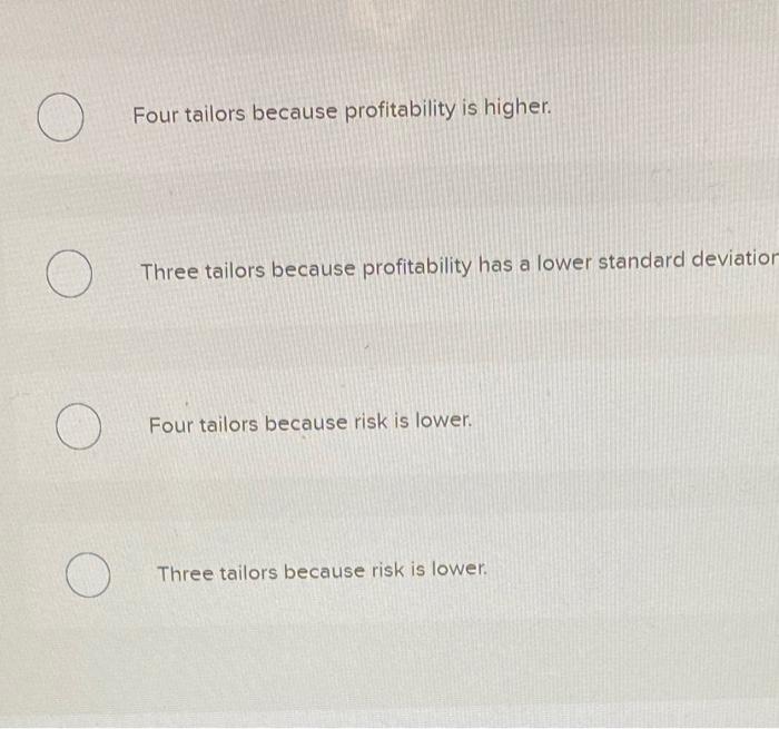 Solved Below is a scatterplot of a Monte Carlo simulation of | Chegg.com