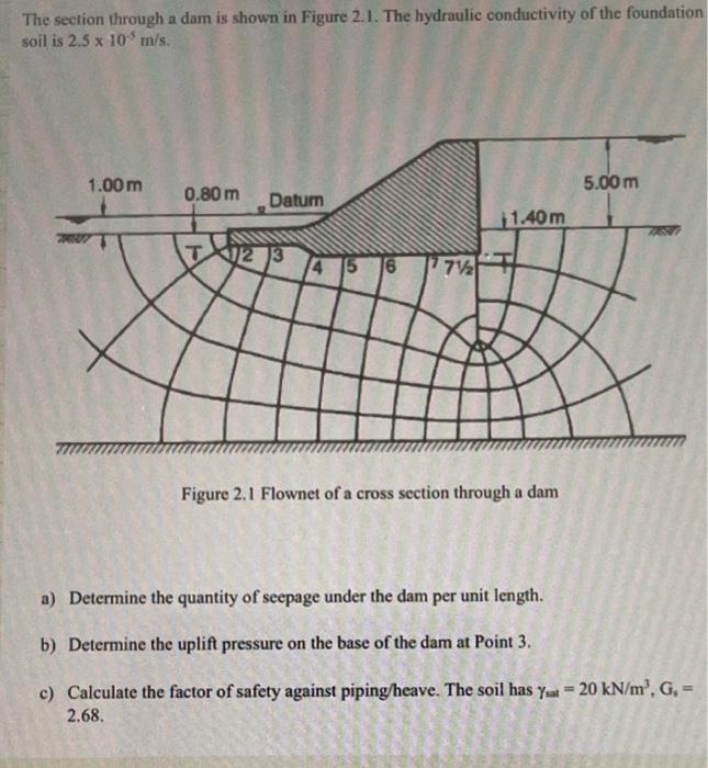 Solved The section through a dam is shown in Figure 2.1. The | Chegg.com