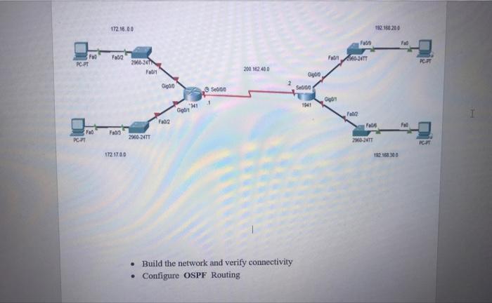 Solved - Build the network and verify connectivity - | Chegg.com
