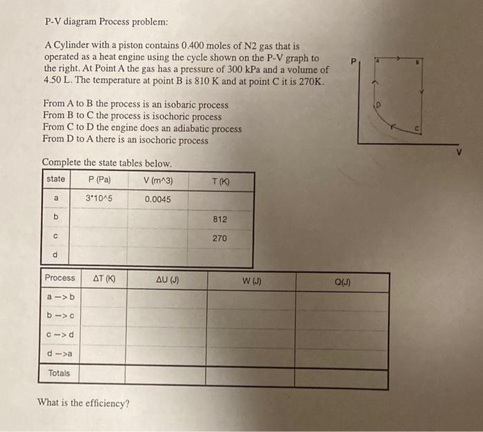 Solved P-V diagram Process problem: A Cylinder with a piston | Chegg.com