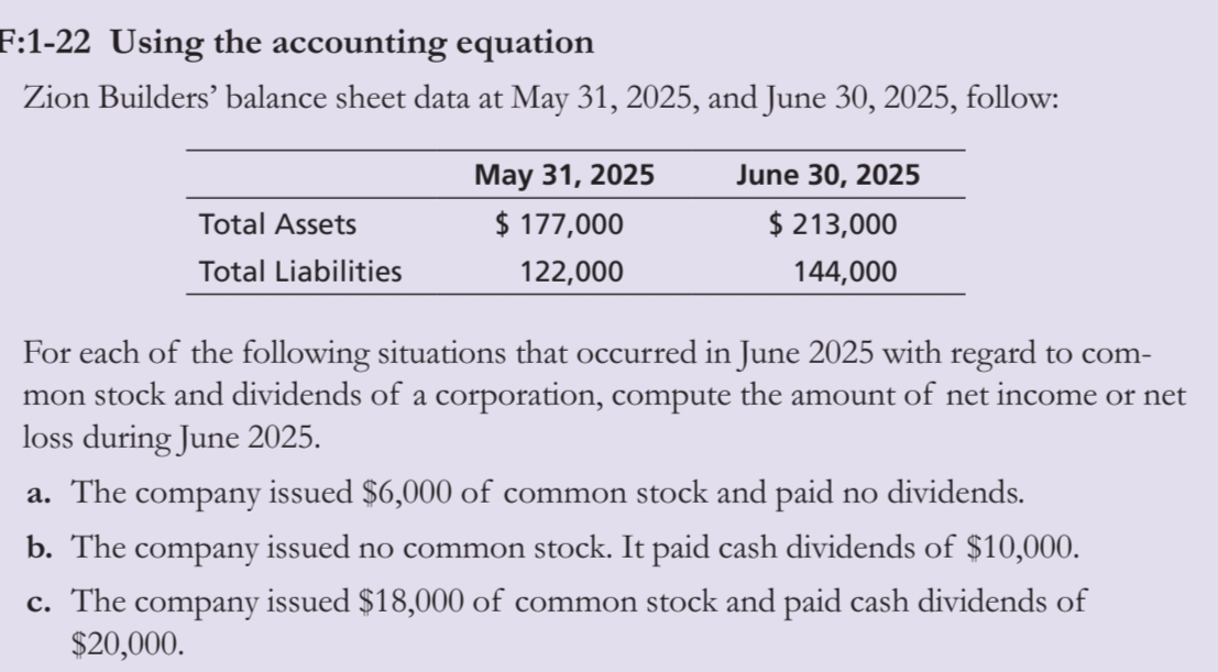 Solved F:1-22 ﻿Using the accounting equationZion Builders' | Chegg.com