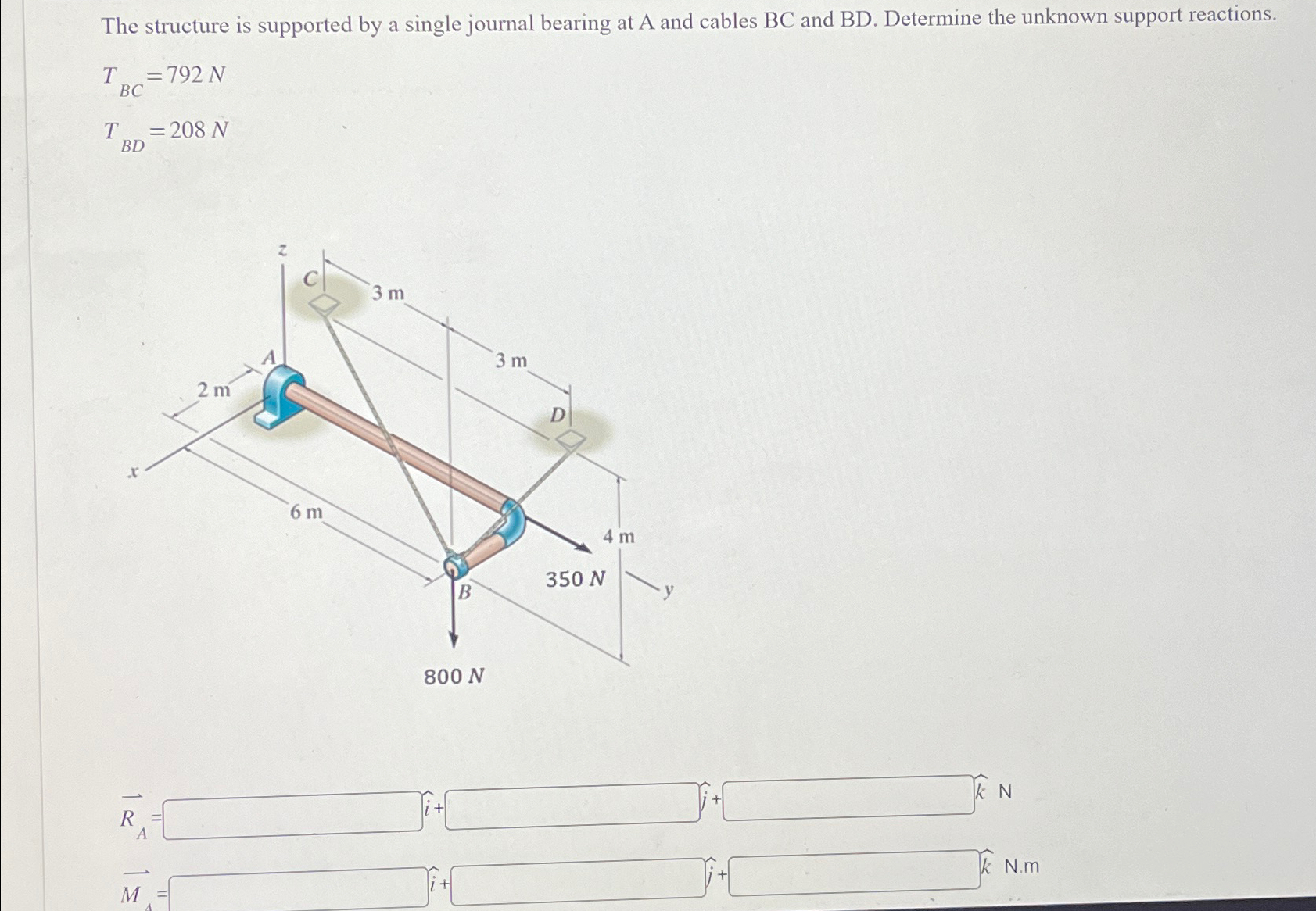 Solved The structure is supported by a single journal | Chegg.com