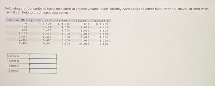 Solved Following are four series of costs measured at | Chegg.com