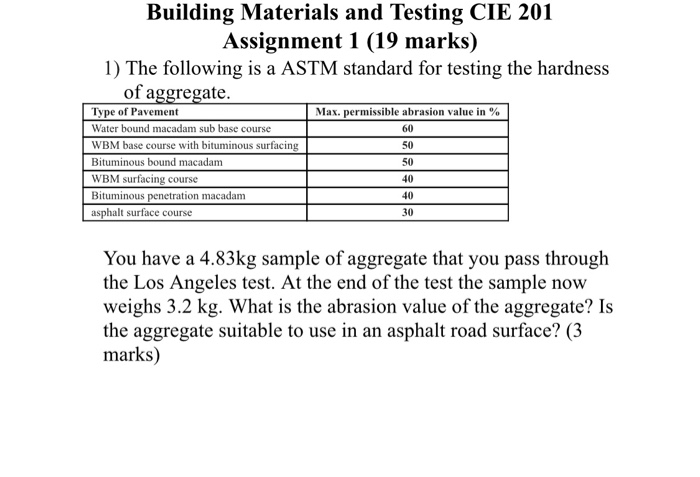 Solved Building Materials and Testing CIE 201 Assignment 1 | Chegg.com