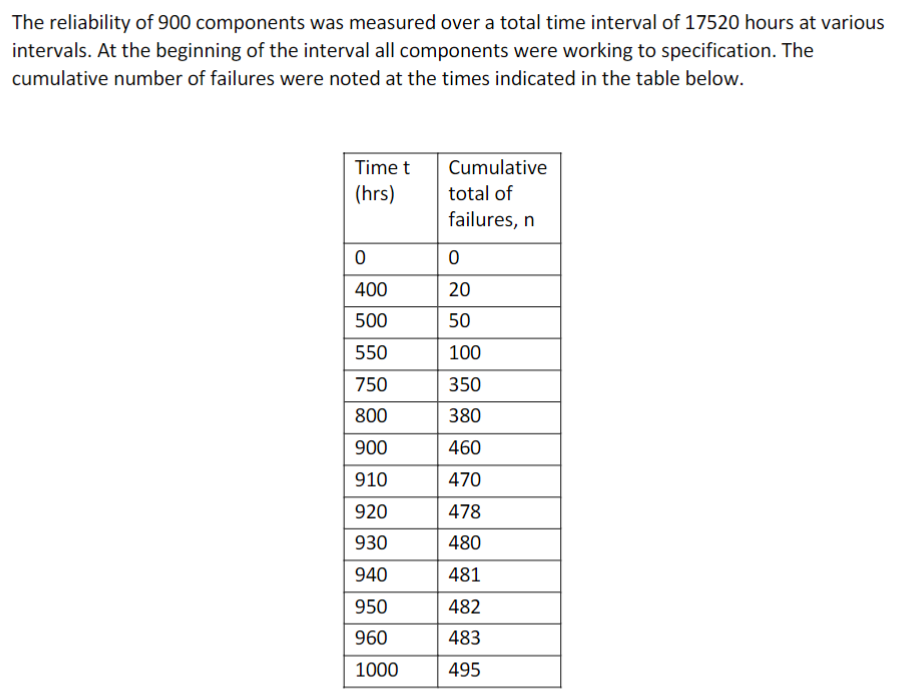 Solved DetermineUnreliability F ﻿and Reliability R ﻿at each | Chegg.com