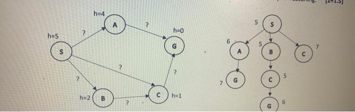 Solved Consider the following state space graph and the | Chegg.com Solved Consider the following state space graph and the | Chegg.com