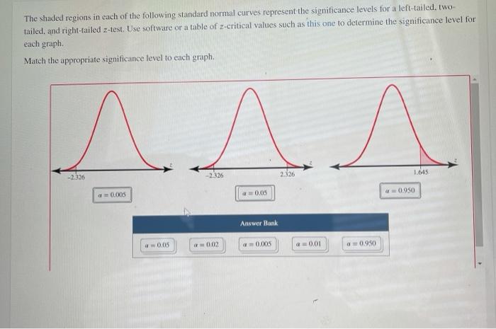Solved The shaded regions in each of the following standard | Chegg.com