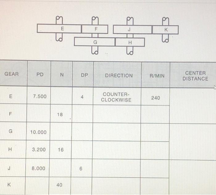 Solved A: determine the number of teeth for gear E.B: | Chegg.com