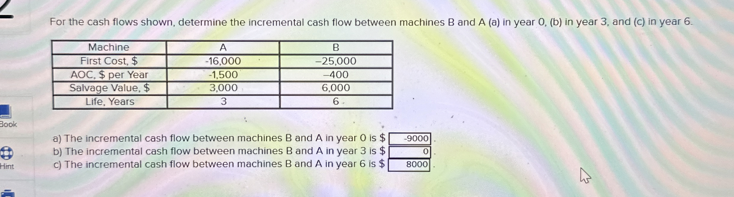Solved For the cash flows shown, determine the incremental | Chegg.com