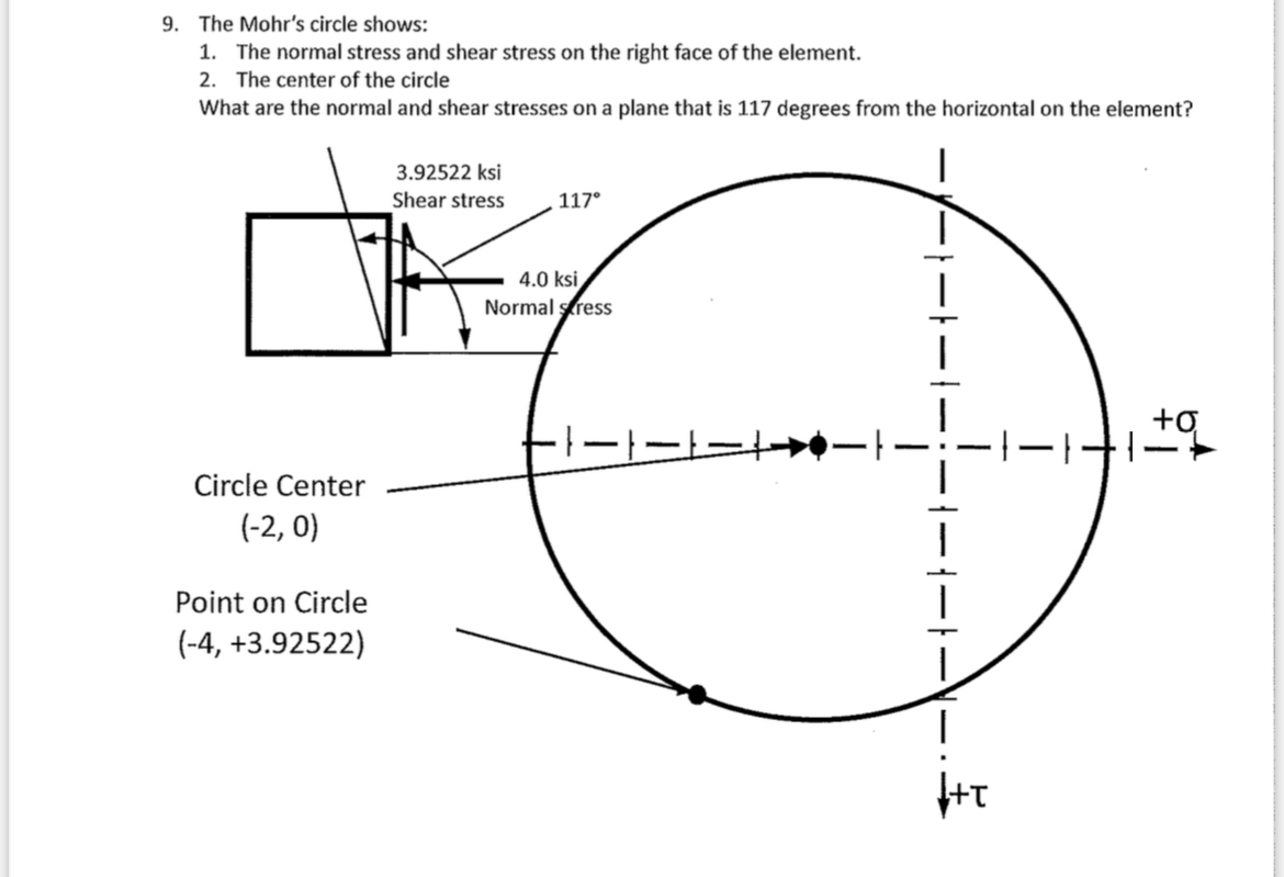 The Mohr's circle shows:The normal stress and shear | Chegg.com