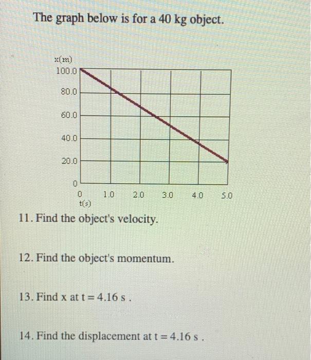 Solved The graph below is for a 40 kg object. x(m) 100.0 | Chegg.com