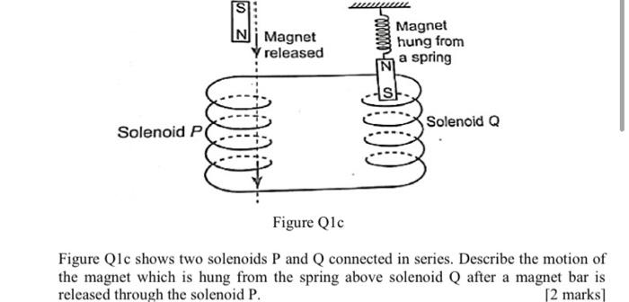 Solved z Magnet released Magnet hung from a spring Solenoid | Chegg.com