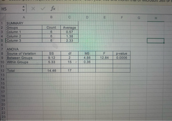 Solved A one-way analysis of variance experiment produced | Chegg.com