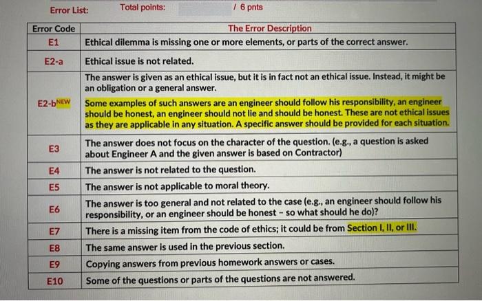 ETHICSUse Code of Ethics (NSPE) to solve this caseDUE | Chegg.com