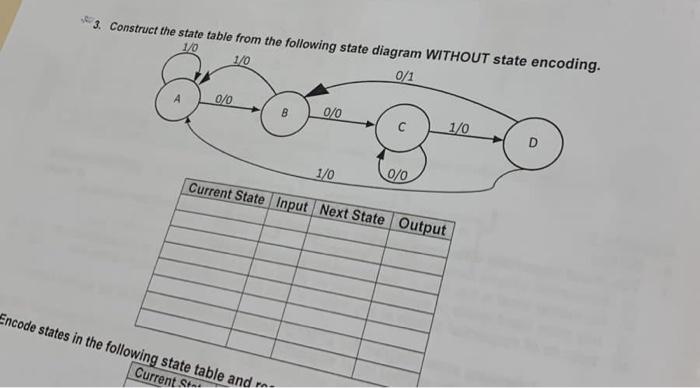 Solved 3. Construct the state table from the followinn | Chegg.com