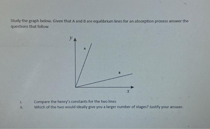 Solved Study the graph below. Given that A and B are | Chegg.com