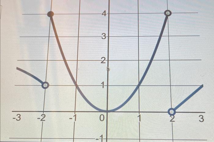 Solved determine Lim f(x)x-->2- | Chegg.com