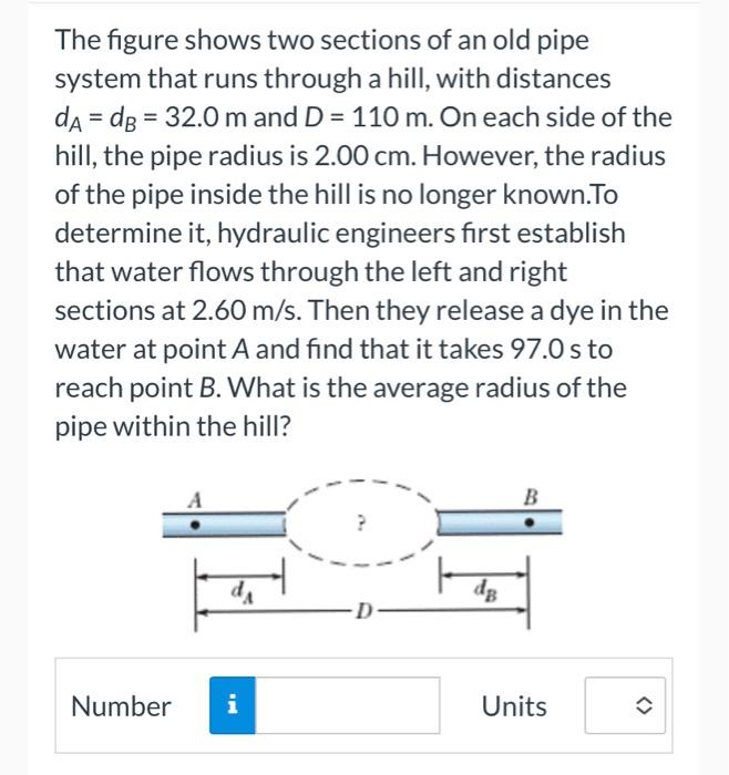 Solved The figure shows two sections of an old pipe system | Chegg.com