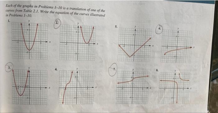Solved Each of the graphs in Problems 1−10 is a translation | Chegg.com