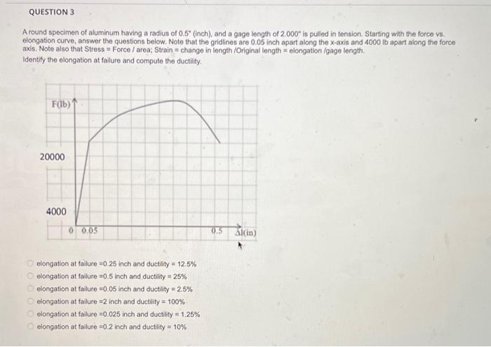 Solved A round specimen of aluminum having a radius of 0.5∘ | Chegg.com