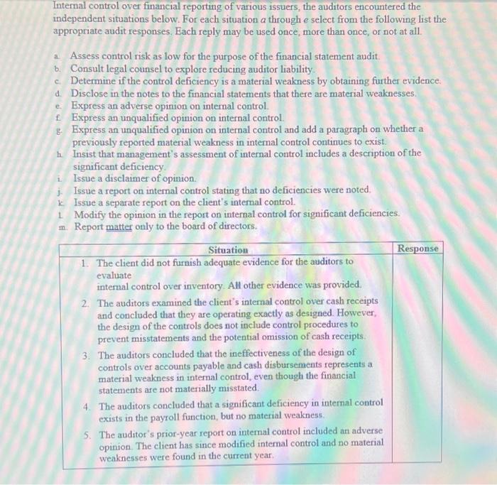 Solved Internal control over financial reporting of various | Chegg.com