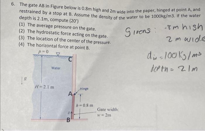 6. The gate AB in Figure below is 0.8 m high and 2 m | Chegg.com