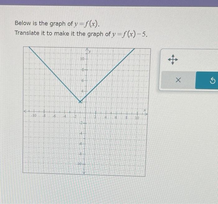 Solved Below is the graph of y=f(x). Translate it to make it | Chegg.com