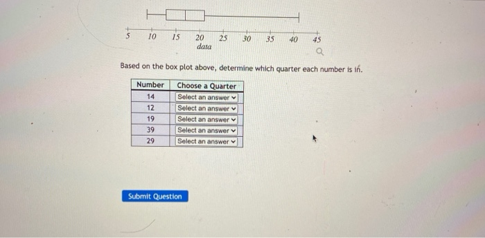 Solved 5 10 15 20 25 30 35 40 45 data a Based on the box | Chegg.com