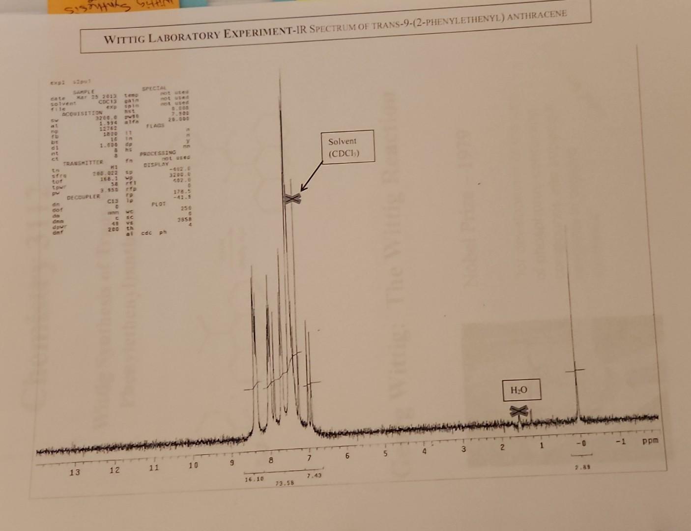 Solved WITTIG LABORATORY EXPERIMENT-IR SPECTRUM OF | Chegg.com